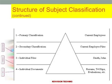 Business Classification Scheme Taxonomy