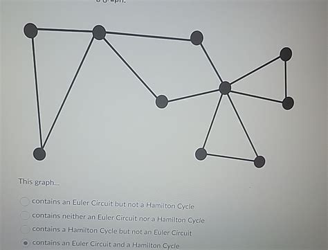 Solved This Graph Contains An Euler Circuit But Not A Chegg