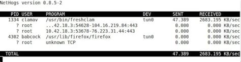 Identify Linux Performance Bottlenecks Using Open Source Tools