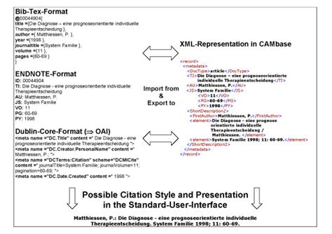 xml based representation of bibliographical data bibliographical data