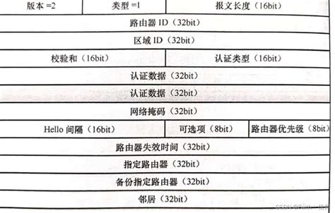 网络笔记（hcip） sip dip csdn博客