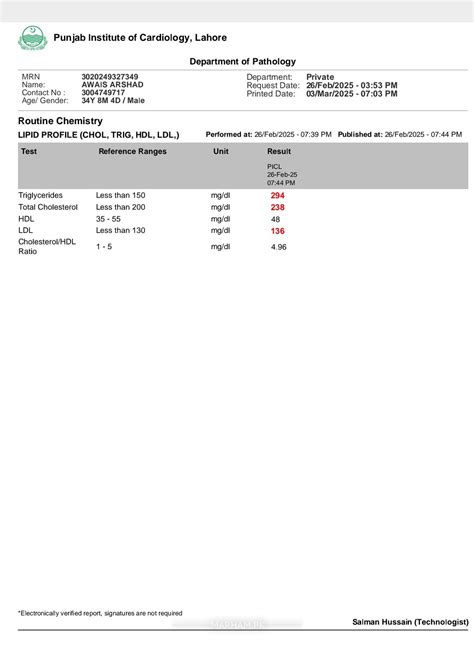 Ask A Internal Medicine Online For Triglycerides And Cholesterol