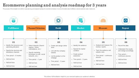 Ecommerce Planning And Analysis Roadmap For 3 Years Inspiration Pdf