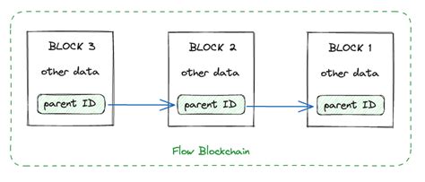 Blocks Flow Developer Portal