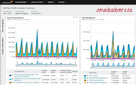 ¿qué Es Qos Cómo Usar Qos Con Ejemplos Ccna Desde Cero