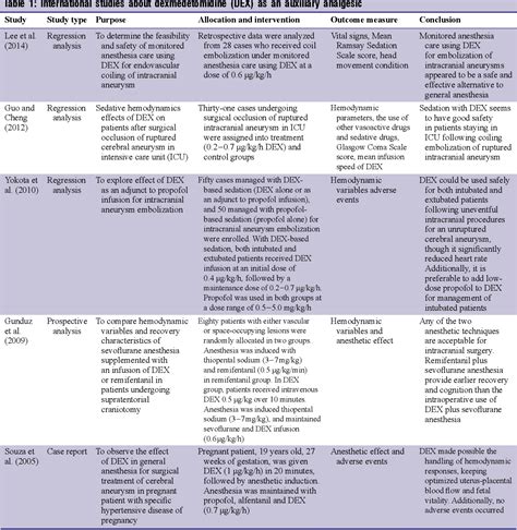 Table 1 From Bispectral Index Guided Fast Track Anesthesia By