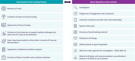 Outcomes Framework And Assurance Model Scottish Funding Council