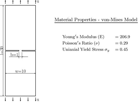 26 Double Edge Notched Tensile Specimen Geometry Loading And