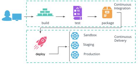 What Is Cloud Computing Saas Paas Faas Cloud Architecture