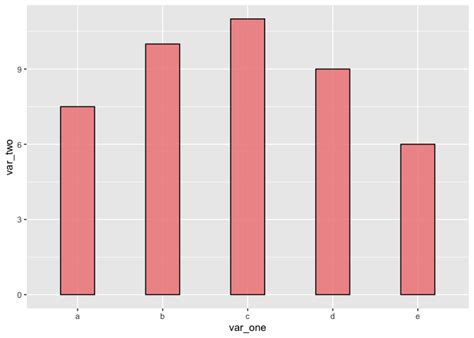 R How To Prevent Bars From Stacking When A Factor Is Present Multiple Times Stack Overflow