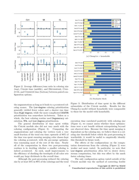 Experimental Evaluation Of Counting Subgraph Isomorphisms In Classes Of
