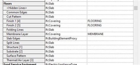 Revit IFC Export Category Mapping Evolve Consultancy