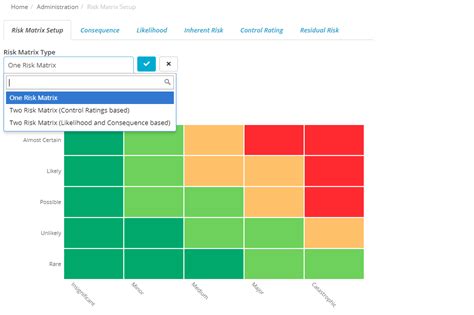 Risk Matrix Color Meaning