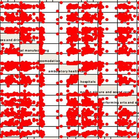 Matrix Plot Of All Variables Nevada And Washington Dc Included Download Scientific Diagram