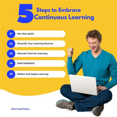 Sampathsays Continuouslearning Learningjourney Lifelonglearning Dr Sampath Dorairajan