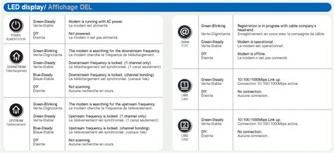 Hitron Modem Lights Flashing At Christopher Brunell Blog