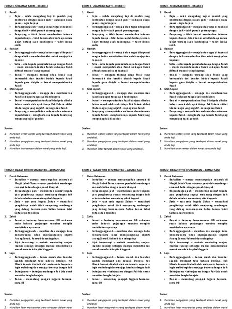 Kajian Novel Form 1 Form 3 Oct 2022 Pdf