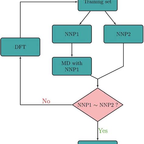 Schematic Of The Iterative Refinement Procedure Based On Previous Work Download Scientific