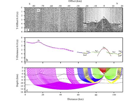 Ray Tracing And Travel Times Simulation For Obs02 Along Profile G8g0