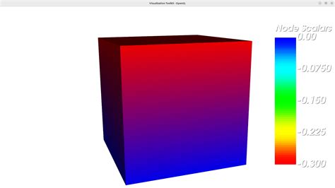 Vtk Color On Cell Of Vtkunstructuredgrid Does Not Match With Values