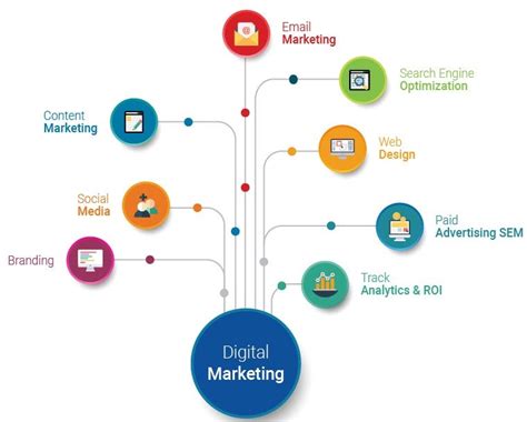 Are You Prepared For The Future Essentials Of Scalable Future Ready Software By Produit