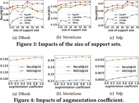 Figure 1 From Task Aligned Meta Learning Based Augmented Graph For Cold