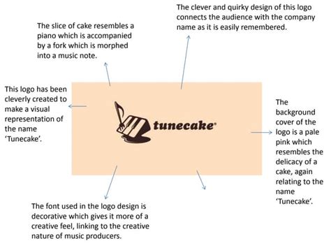 Analysis Of Logos Pptx