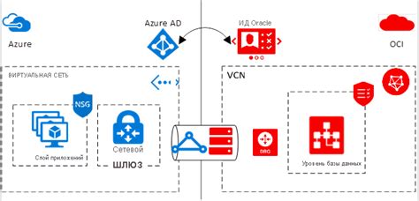 Решения для приложений Oracle интегрирующие Microsoft Azure и Oracle Cloud Infrastructure