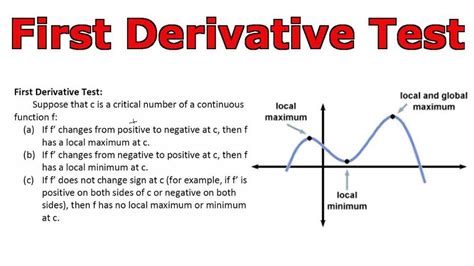 Master The First Derivative Test With This Worksheet