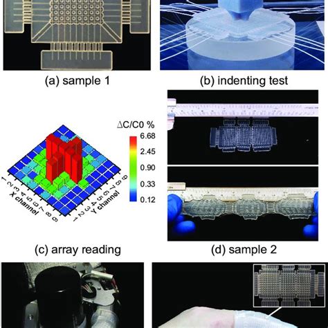 Overview Of The Compliant Tactile Sensing Arrays A The 9 × 9 Tested