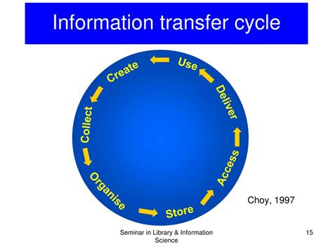 Ppt Information Transfer Powerpoint Presentation Free Download Id