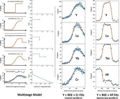 Experimental Geochemistry — Elias Bloch