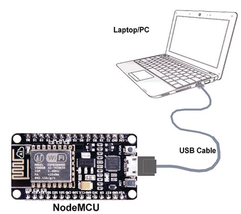 GitHub renatotvs esp sensor temperature azure iot hub stream analytics Laboratório usando