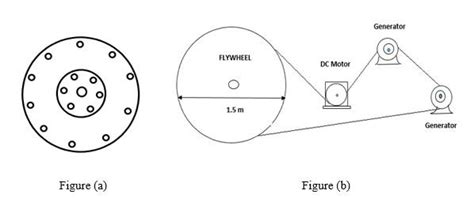 Watelectrical Free Energy Generator Working And Its Applications The First Generator Was