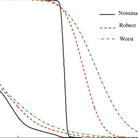 Dose Volume Histogram Optimized Imrt Plan Based On Monte Carlo Dose