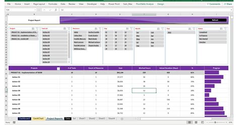Project Management Dashboard Gantt Chart Project Etsy Canada