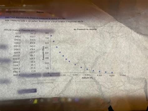 solved 1 construct a function that models the given
