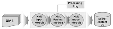 Article Dtd Parsing Model Download Scientific Diagram