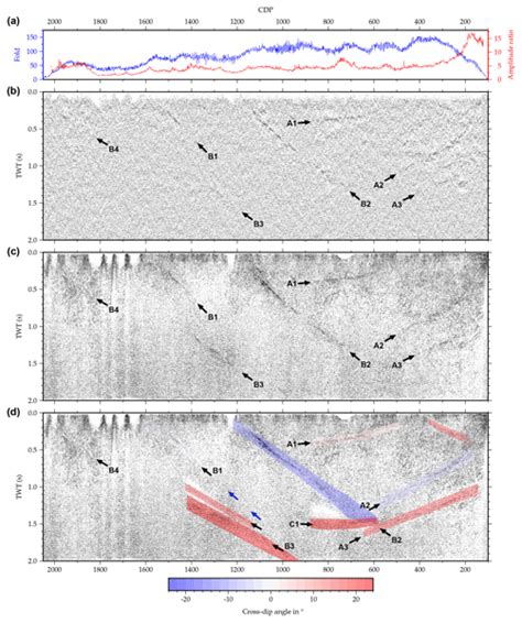 Se Relations Deep Learning For Fast Simulation Of Seismic Waves In Complex Media