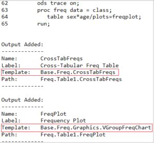 Relationship Between SAS Statistical Graphics SAS Analytical Produre And Graph Template Language