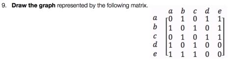 Solved This Is Discrete Math And It Is Asking For A Graph Chegg
