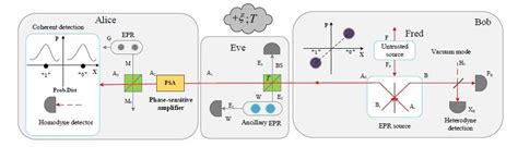 Simultaneous Classical Communication And Quantum Key Distribution Based On Plug And Play