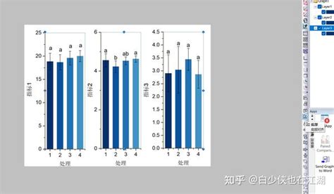 手把手教你使用origin做方差分析、事后比较并作图、合并图表以及多因子组柱状图 知乎