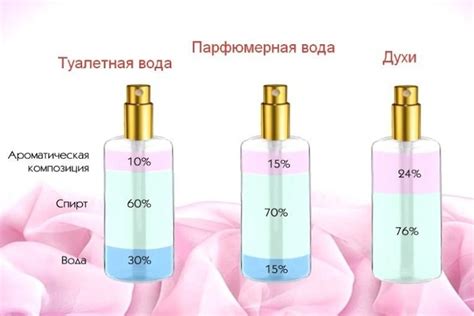Чем отличается парфюмерная вода от туалетной воды: состав парфюмерии ...