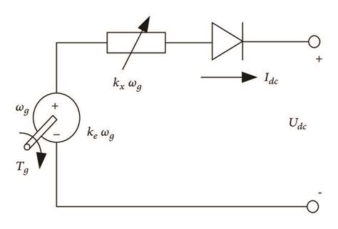 The Equivalent Circuit Of Engine Generator Set Download Scientific