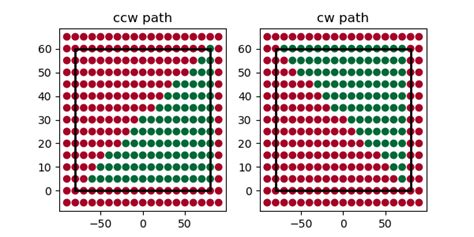 Ntainspoints Returns Different Points Based On The Direction Of The Path · Issue 9704