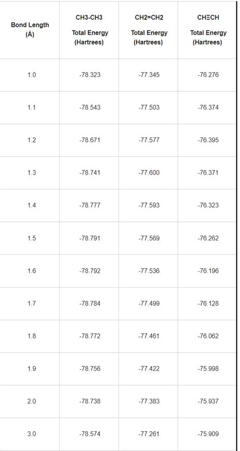 For The Two Ab Initio Models Only List The Models In