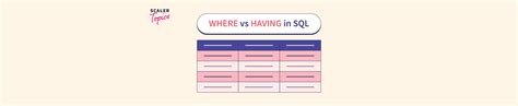 Difference Between Where And Having Clause In Sql Scaler Topics