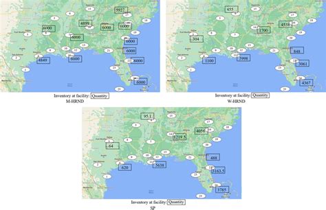 Configuration Of Inventory Level Download Scientific Diagram
