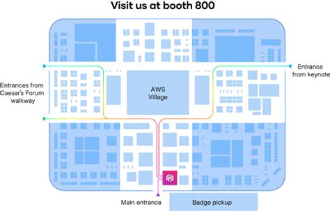 hashicorp at aws re invent your blueprint for cloud success